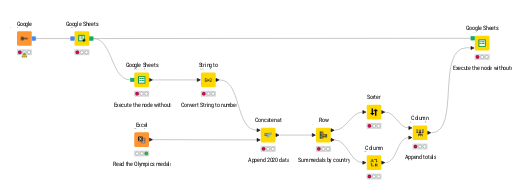 Read Data from Different Sources — NodePit